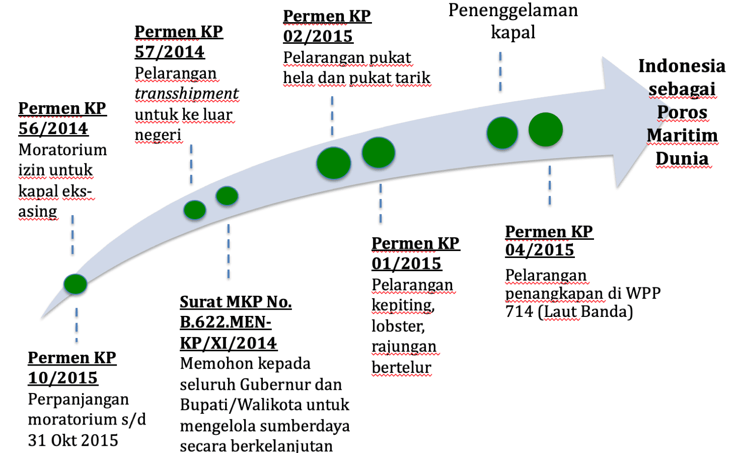 Bincang Kelautan -1: Kebijakan Nasional Kelautan dan Perikanan – Pusat ... Bincang Kelautan -1: Kebijakan Nasional Kelautan dan Perikanan – Pusat ...